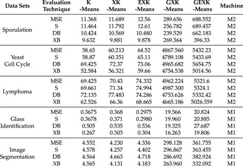 average running times in seconds download scientific diagram
