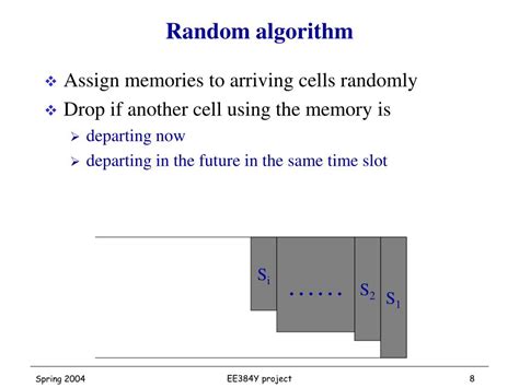 Ppt Memory Management Algorithms For Dsm Switches Powerpoint Presentation Id3523003