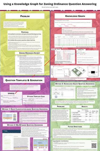 Zoning Ordinance Question Answering
