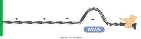 Longitudinal Wave Spring
