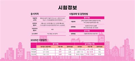 전기 자격증은 전기인