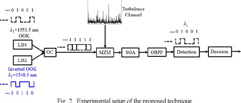 Scintillation Suppression By Gain Saturated SOA With Differential