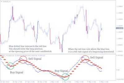 Best Trend Reversal Indicators Download For MT4 And MT5 Indicatorspot Com