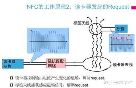 手机推荐——nfc功能的性价比 知乎
