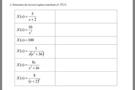Solved Determine The Inverse Laplace Transform Of X S Chegg Com