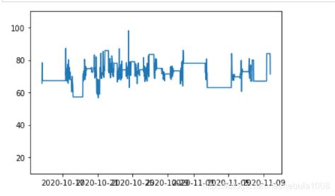 时间序列数据预处理效果mean3sigma是什么意思 Csdn博客