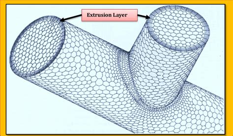 4 3 predominantly polyhedral meshing with extrusion layers download