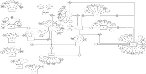 Entity Relationship Diagram Download Scientific Diagram