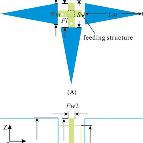 Geometry Of Lb Element A Top View And B Side View Dimension Size