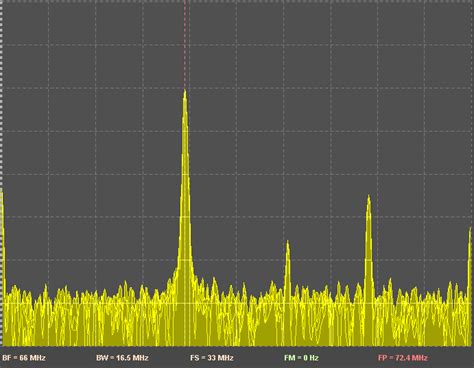 Free Download Spectrum Analyzer Software Corpdlystorm
