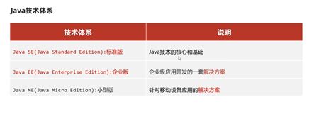 Java入门基础视频教程1 黑马程序员 Csdn博客