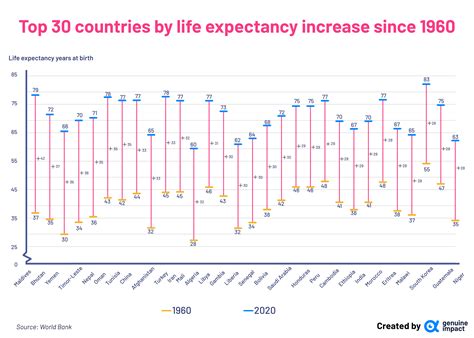 Current Life Expectancy Table At Lisa Bassett Blog