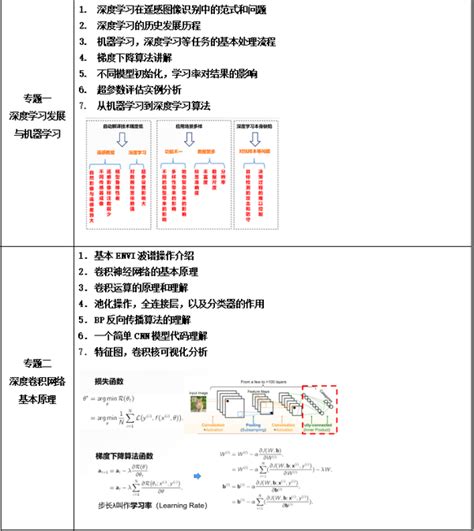 如何用python实现遥感影像地物分类与目标识别分割 知乎