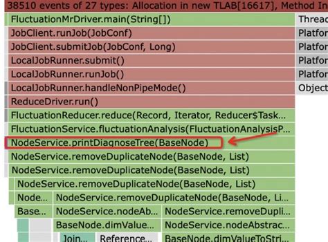 JVM 线上问题排查实战 知识积累 极客文档