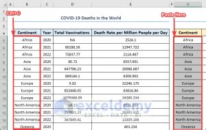 How To Create Summary Table In Excel 3 Easy Methods