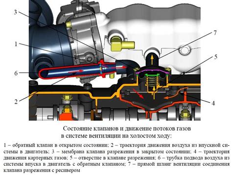 Система вентиляции картера двигателя: Система вентиляции картера ...