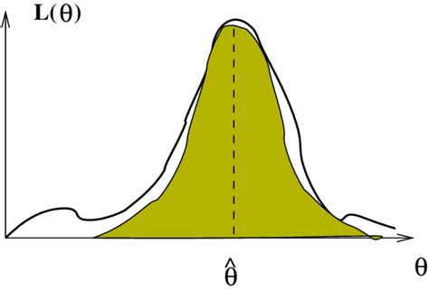 Laplace Approximation Download Scientific Diagram