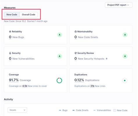 Same Code But Different Branches Show Difference Sonar Analysis Result