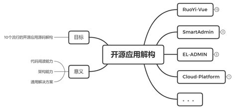 Ruoyi Vue学习笔记 分析 知乎