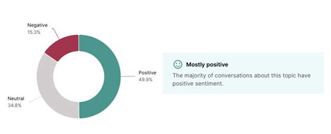 4 Best Consumer Insights Tools Determ