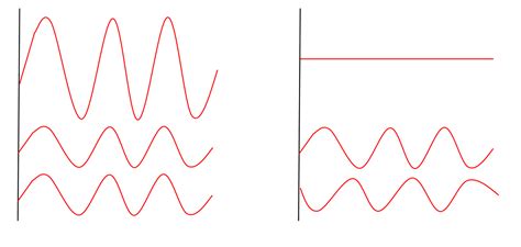 Sar Series Part 7 Sar Interferometry Insar Quick Reference Guide By Dr Preethi Balaji Medium
