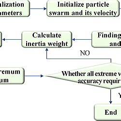 Algorithm Flow