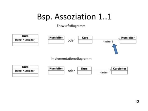 Ppt Entwurfs Und Implementationsdiagramme Powerpoint Presentation