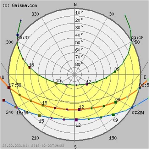 Best Images About Sun Path Diagram On Pinterest Beijing Graphics And Architecture