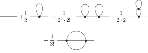Figure 7 From Strong Weak Coupling Lattice Duality In Non Local Qft