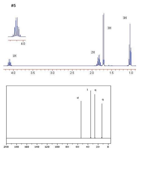 Solved Spectral Problems Instructions Identify The Chegg