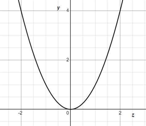 Solved Show All The Steps Please 1 On Separate Axes Sketch A Graph Of Course Hero