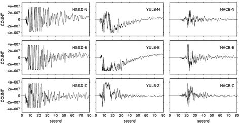 Seismic Waveforms Generated From Broadband Seismometer Station HGSD