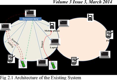 Figure 21 From Audit Based Misbehaviour And Gray Hole Detection In