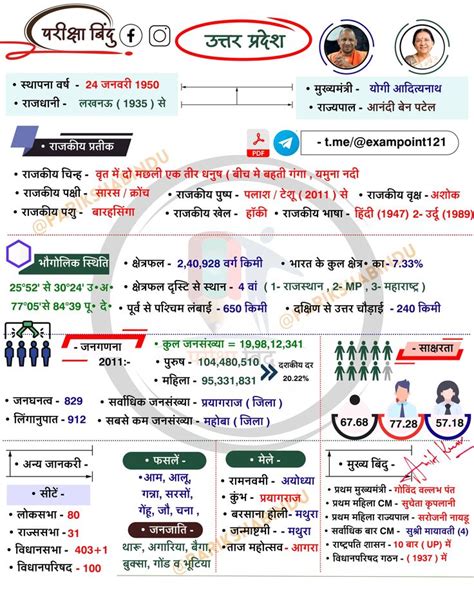 Up Gk उत्तर प्रदेश समान्य ज्ञान 2024 In 2024