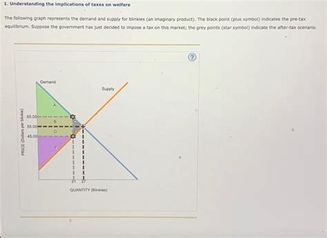 Solved 1 Understanding The Implications Of Taxes On Welfare Chegg