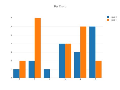 Cómo Usar La Biblioteca De Gráficos Plotly En La Aplicación React