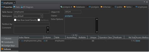 Amazon Cloudwatch Database Insights Applied In Real Scenarios Aws