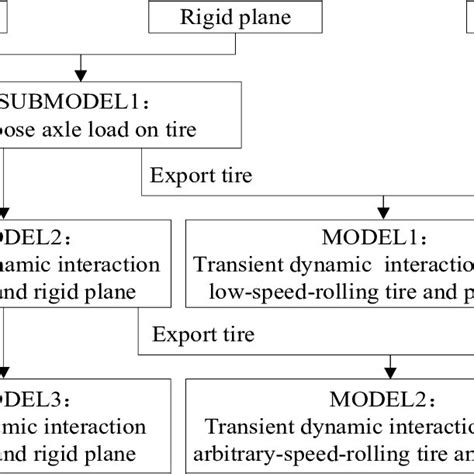 Tire Simulated By Abaqus Software Download Scientific Diagram