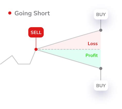 What Is CFD Trading How Does It Work TMGM