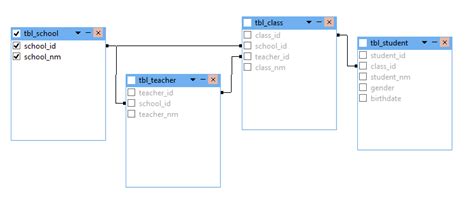 Sql How To Make A Query From 4 Tables Stack Overflow