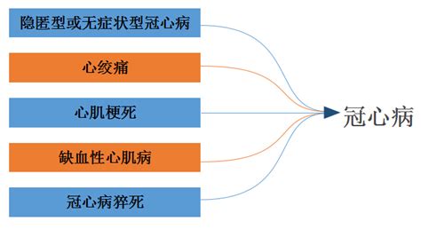 简单易懂的冠心病完全图解 知乎