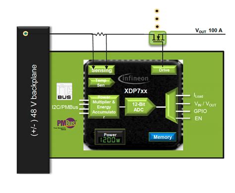 on linkedin hot swap controllers provide safety in power distribution systems