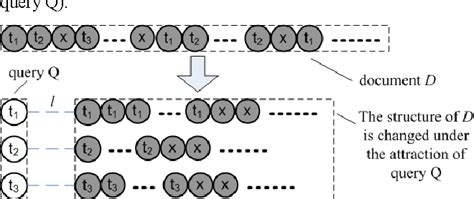 Figure 2 From Gravitation Based Model For Information Retrieval