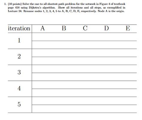 Solve The One To All Shortest Path Problem For The