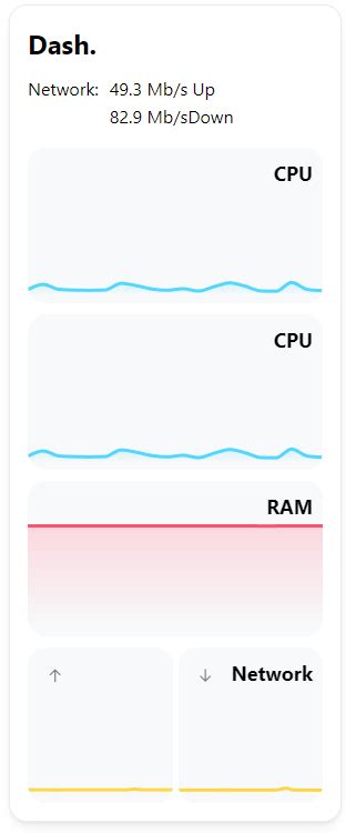 🐛 fix dash layout bugs and compact mode by manuel rw · pull request 420