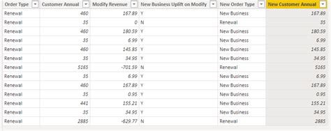 Solved Create New Row In Same Table Microsoft Fabric Community