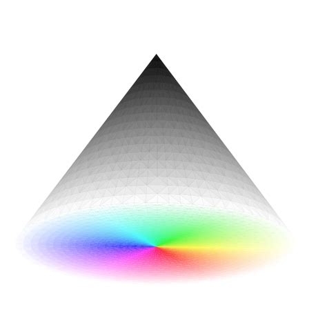 Description Convert Color Formats