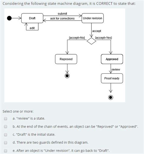 Solved Considering The Following State Machine Diagram It Chegg