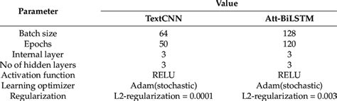 Parameter Setting Of Three Models Download Scientific Diagram
