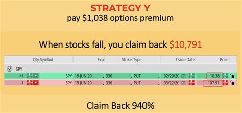 Options Hedge Strategies Learn Investing The Arigato Way